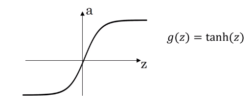 016-derivatives-of-activation-functions