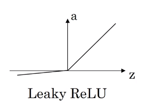 016-derivatives-of-activation-functions