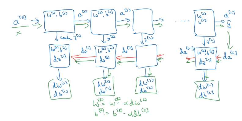 023-building-block-deep-neural-network