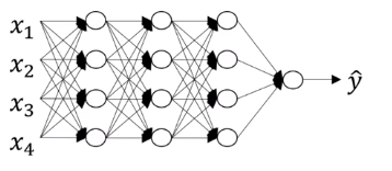 023-building-block-deep-neural-network