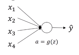 035-weight-initialization-for-deep-networks