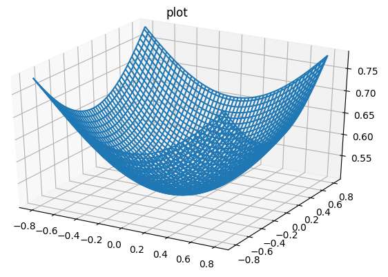 041-gradient-descent-with-momentum