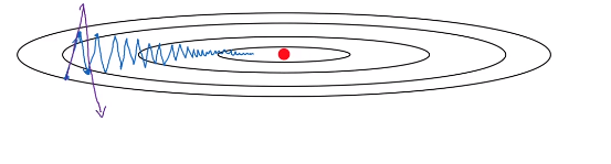 041 Gradient Descent With Momentum
