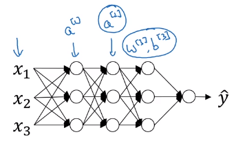 047-normalizing-activations-in-network