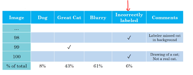 068-cleaning-incorrectly-labeled-data
