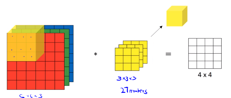 081-convolution-over-volume