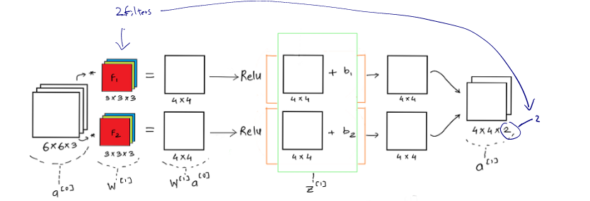 082-one-layer-convolution