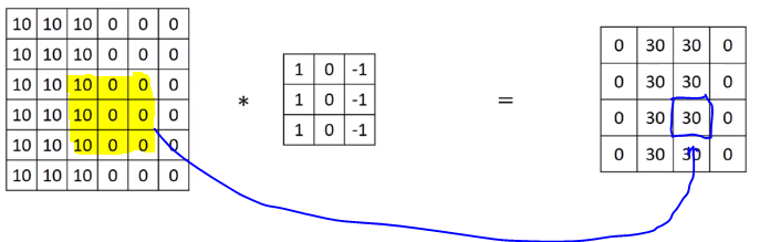 086-why-convolutions