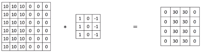 086-why-convolutions