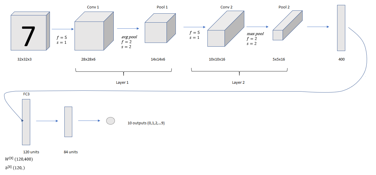 087-classic-networks