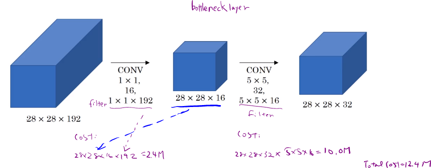 090-inception-network