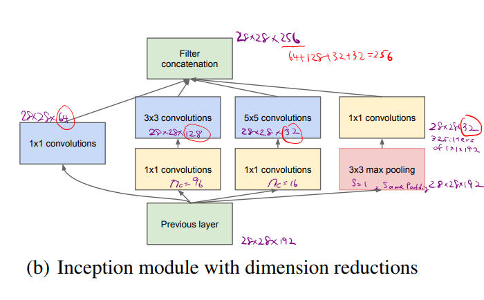 090-inception-network