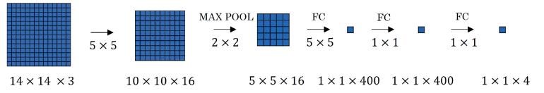 096-sliding-window-in-convolution