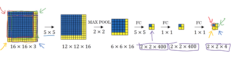 096-sliding-window-in-convolution