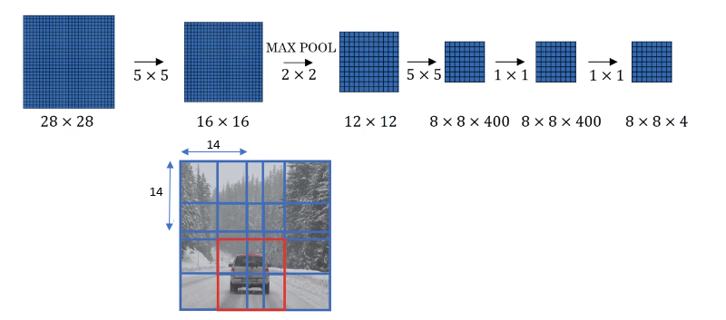 096-sliding-window-in-convolution