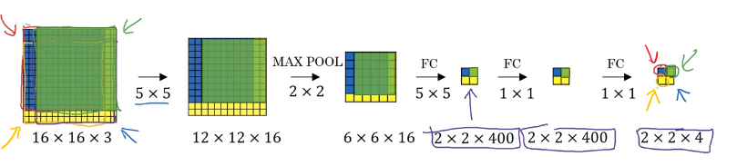 096-sliding-window-in-convolution