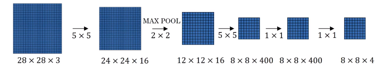 096-sliding-window-in-convolution