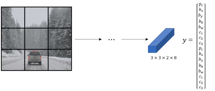 097-bounding-box-predictions