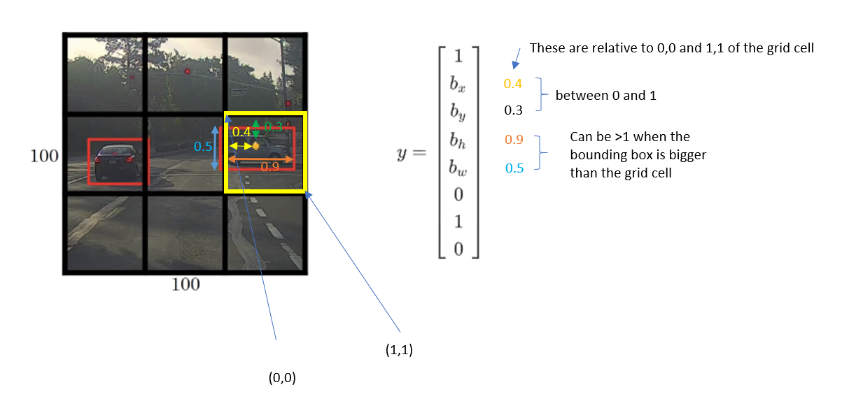 097-bounding-box-predictions