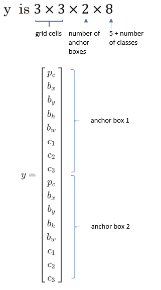 097-bounding-box-predictions