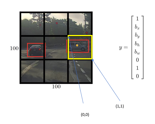 097-bounding-box-predictions