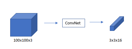 097-bounding-box-predictions