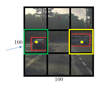 097-bounding-box-predictions