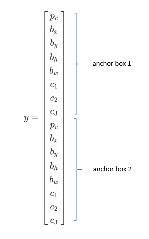 100-anchor-boxes