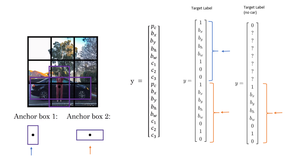100-anchor-boxes