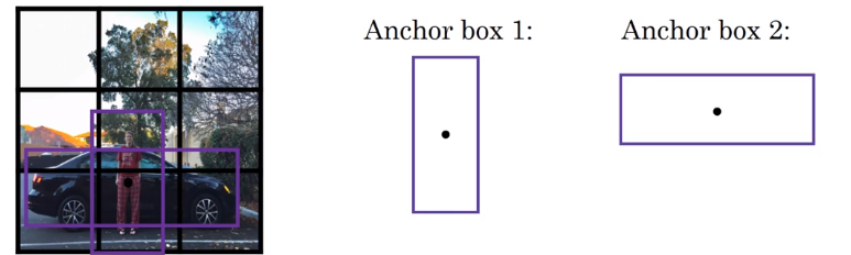 100-anchor-boxes