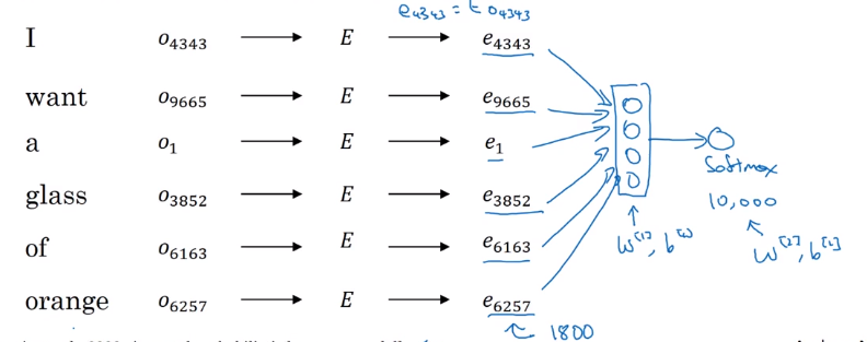 114-word-embeddings